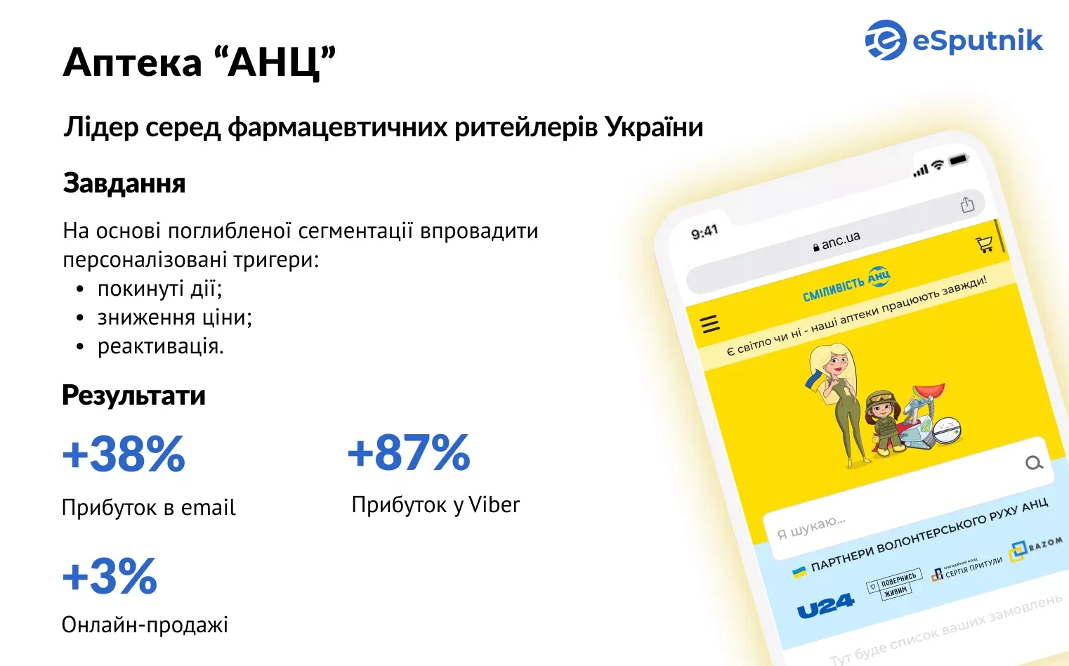 Що таке customer data platform (CDP)? | Блог eSputnik